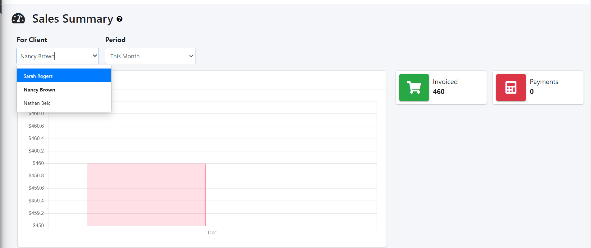 Track & Analyze Auto Repair Sales with Performance Reports